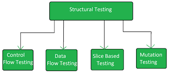 Difference between functional testing and structural testing ...